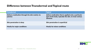Intro to pharmacology Routes of Drug administration - RMC Final.pptx