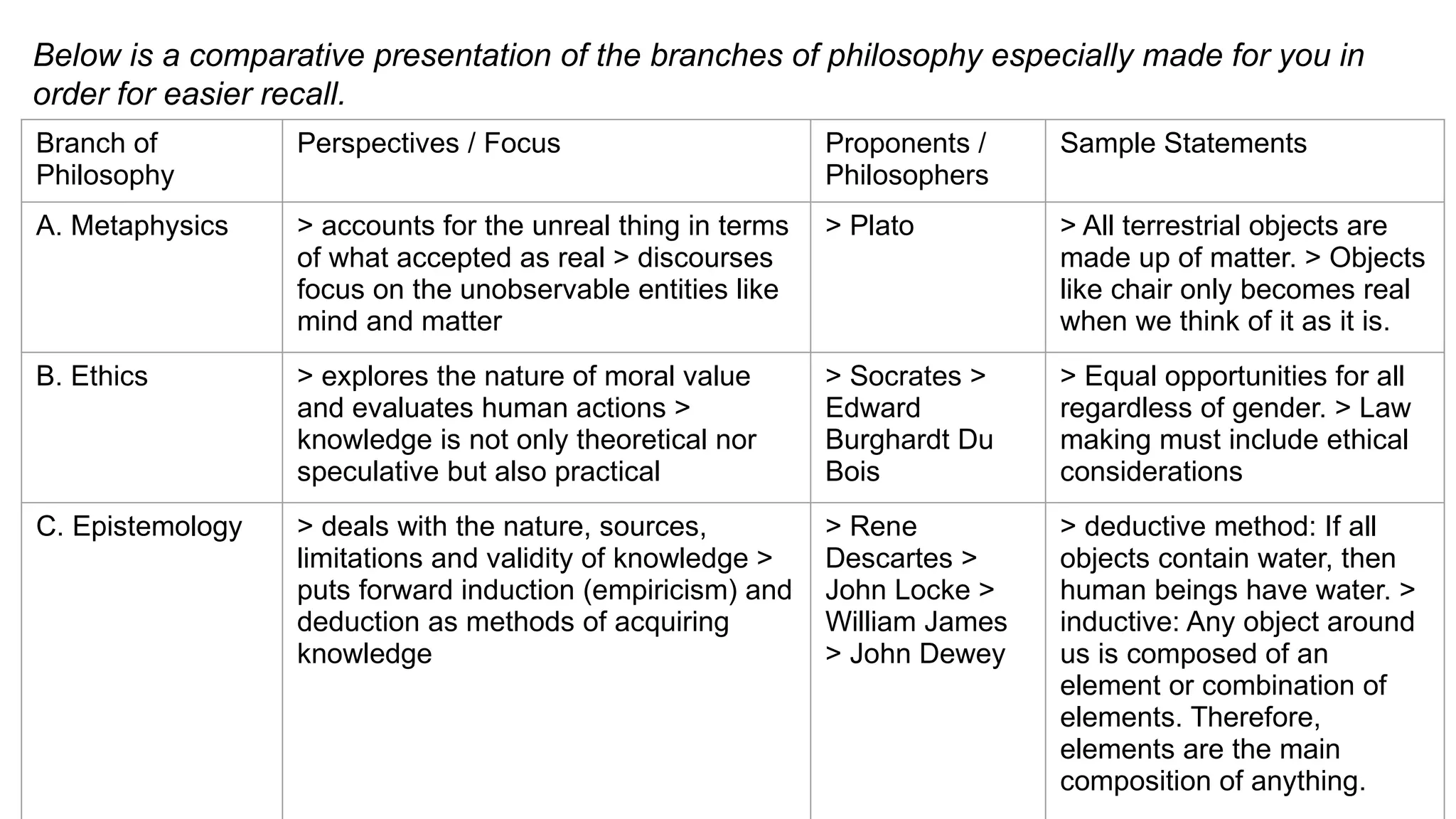 Introduction to philosophy session 2.pptx