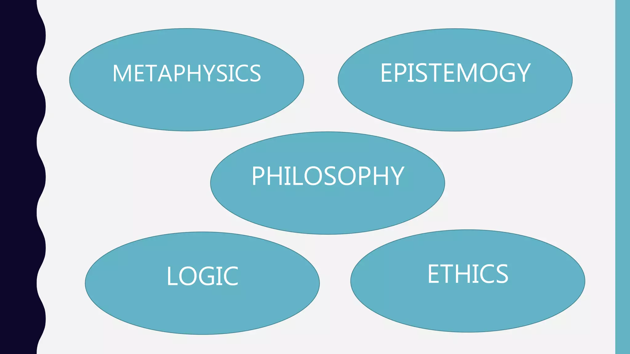 Intro to philosophy of the human | PPTX