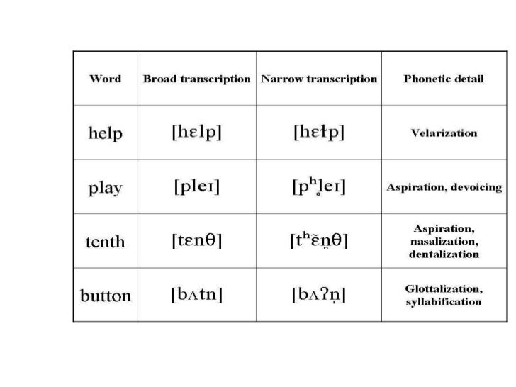 Square Brackets In English Phonetics at Mandy Robinson blog