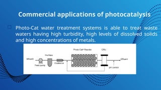 Tntroduction to Road map for Photocatalysis .pptx