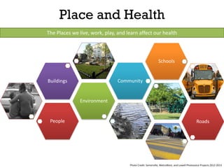 Placemaking: Fun, Fast, & Community-Driven | PDF | Home & Garden