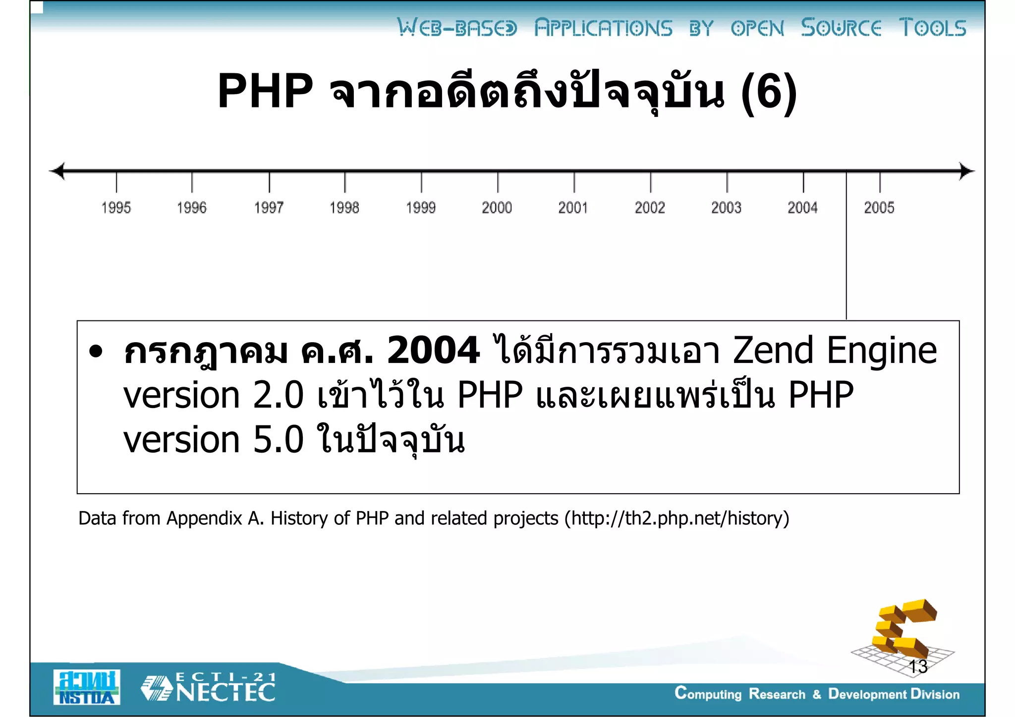 Introduction To Php Programming Ppt