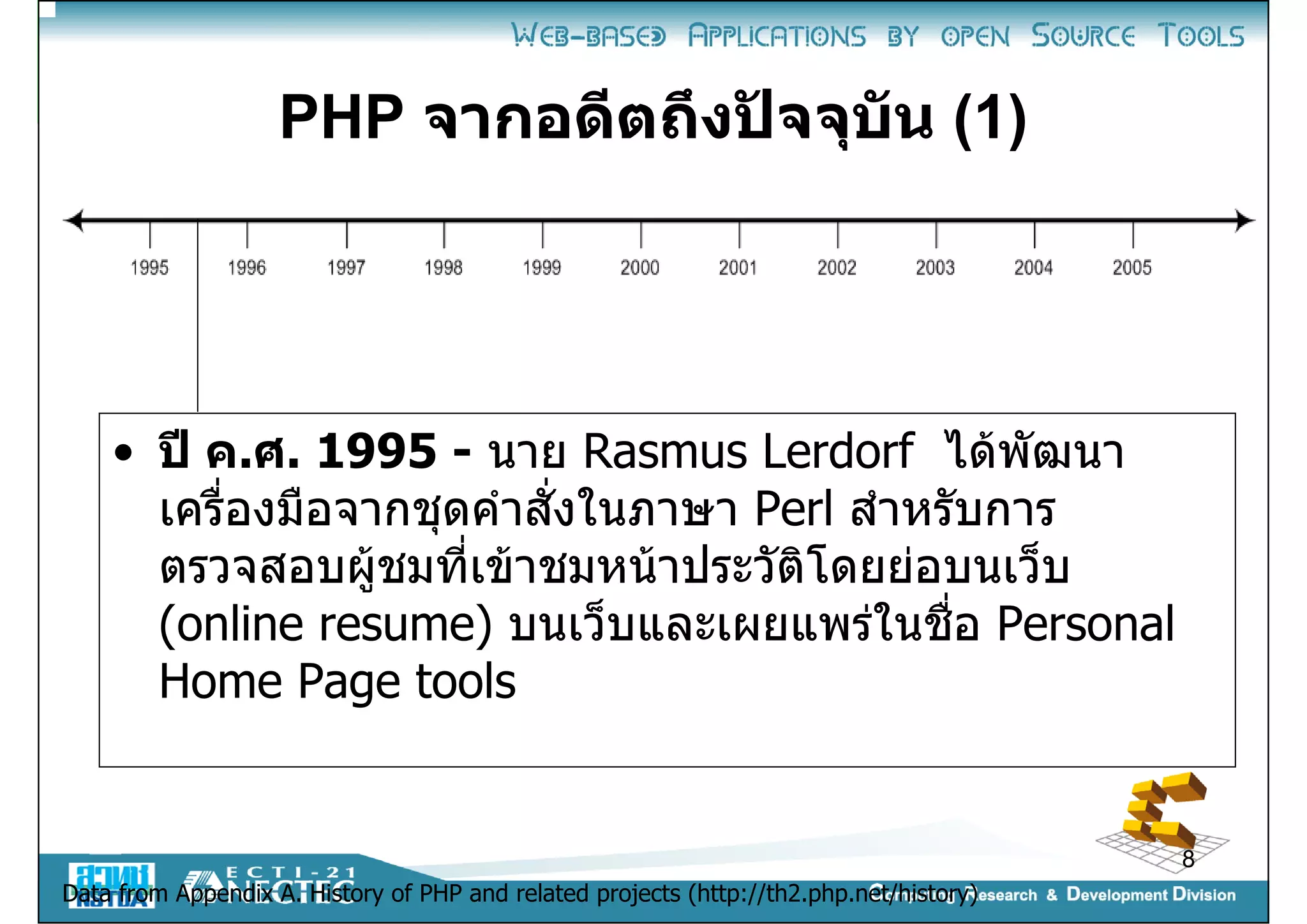 Introduction To Php Programming Ppt
