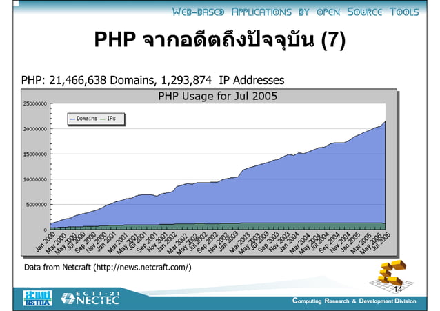 Introduction To Php Programming Ppt Free Download