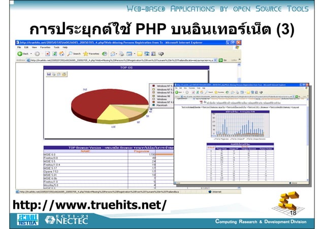 Introduction To Php Programming Ppt Free Download