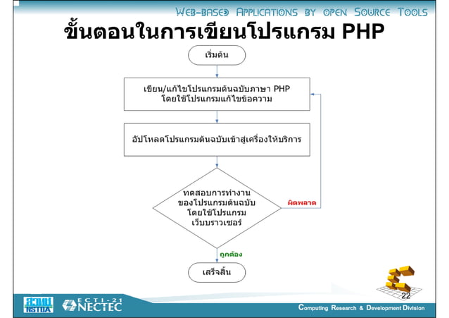 Introduction To Php Programming Ppt Free Download