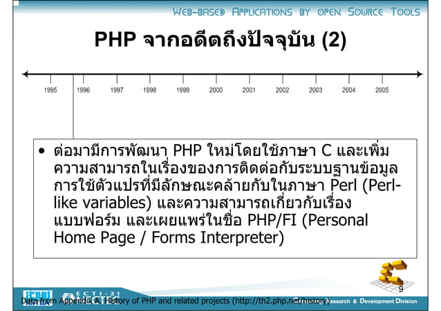 Introduction To Php Programming Ppt Free Download