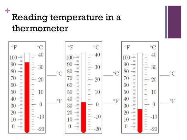 Intro to physical science and measurements