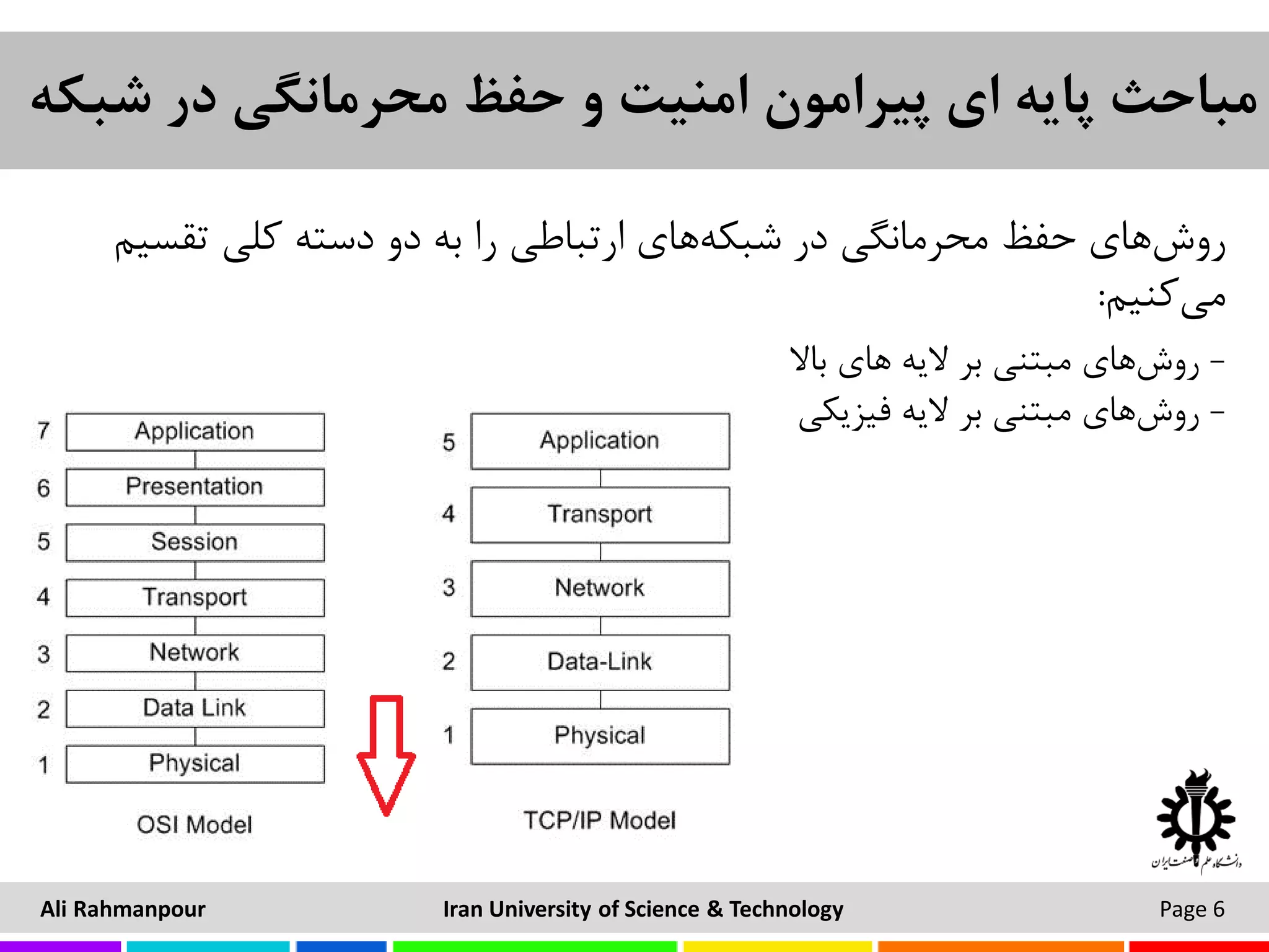 Physical Layer Security in Wireless Communication Systems | PPT