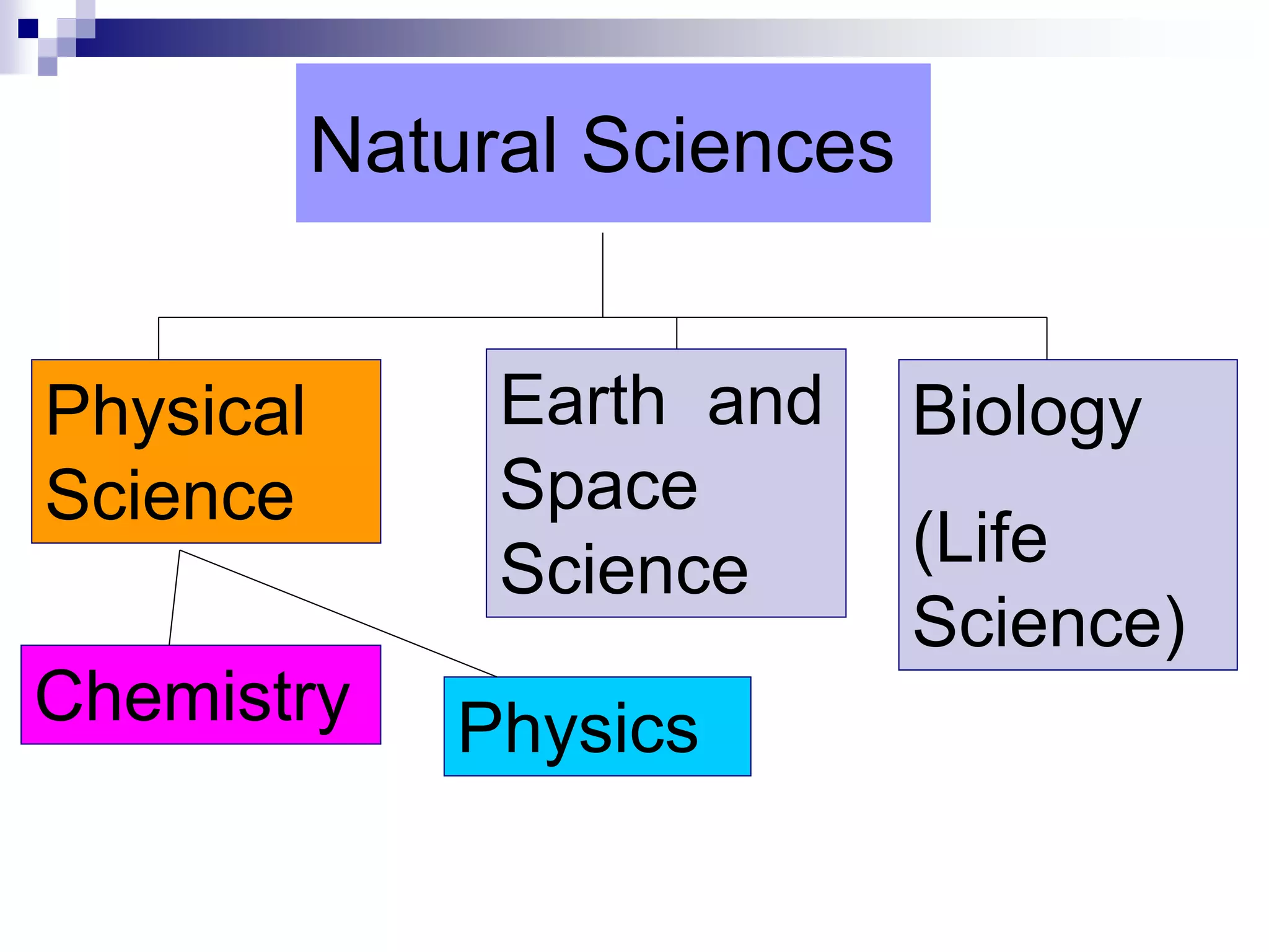 Intro_to_Physical_Science_-_Chapter_1.ppt