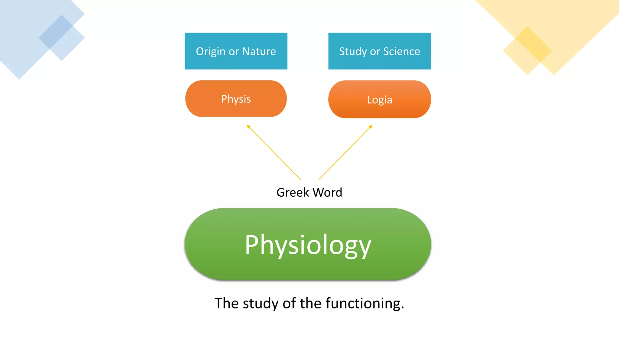 Intro to General Physiology.pptx