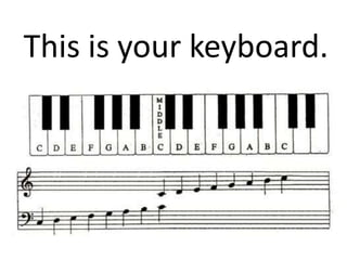 Intro to piano | PPTX