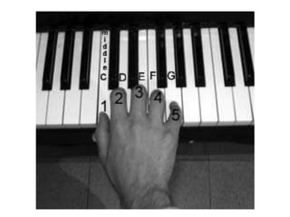 Intro to piano | PPTX