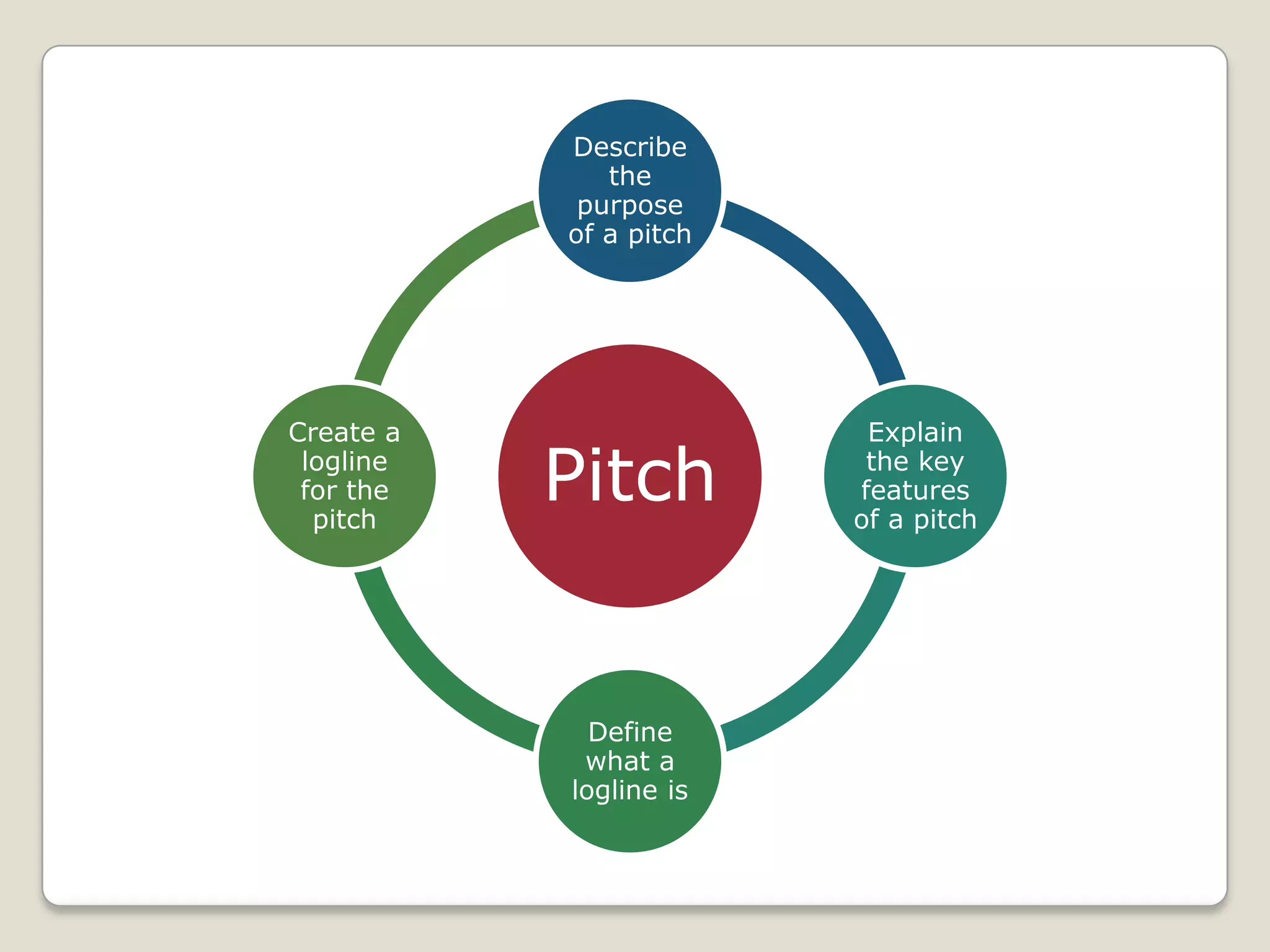 Intro to pitch | PPTX