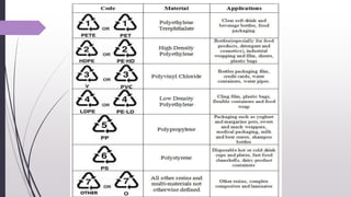 Introduction to plastics | PPTX