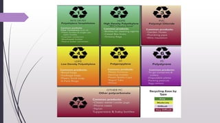 Introduction to plastics | PPTX