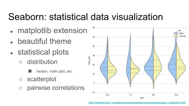 Introduction to plotting in Python | PDF | Graphics Software | Computer ...