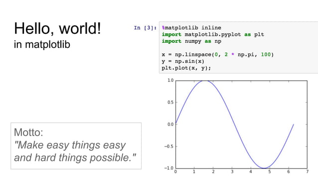 Introduction to plotting in Python | PDF | Graphics Software | Computer ...