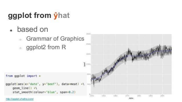 Introduction To Plotting In Python - Vrogue Introduction To Plotting In Python - Vrogue