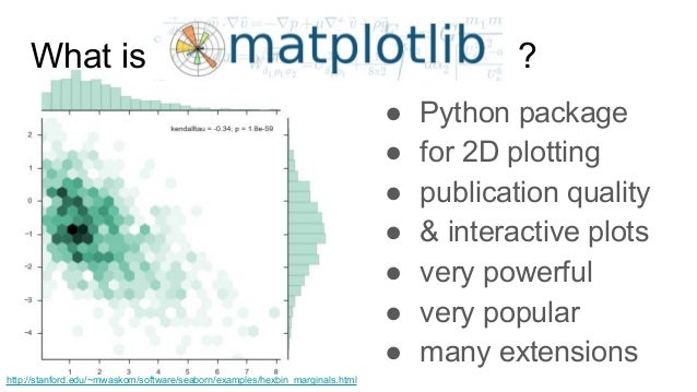 Introduction to plotting in Python Introduction to plotting in Python