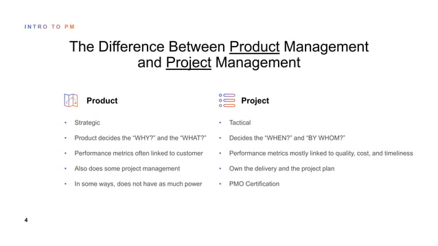 Intro to Product Management | PPTX