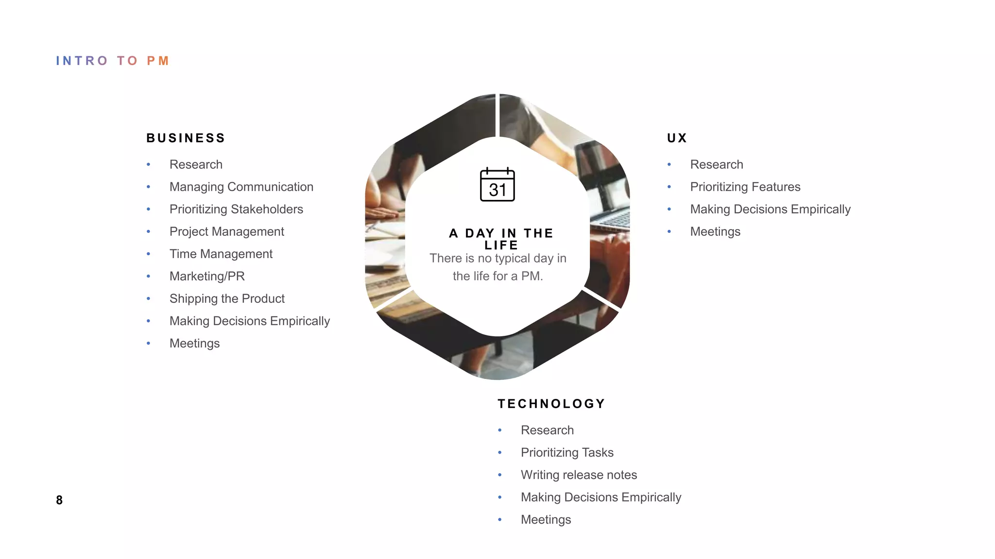 Introduction to Product Management | PPT