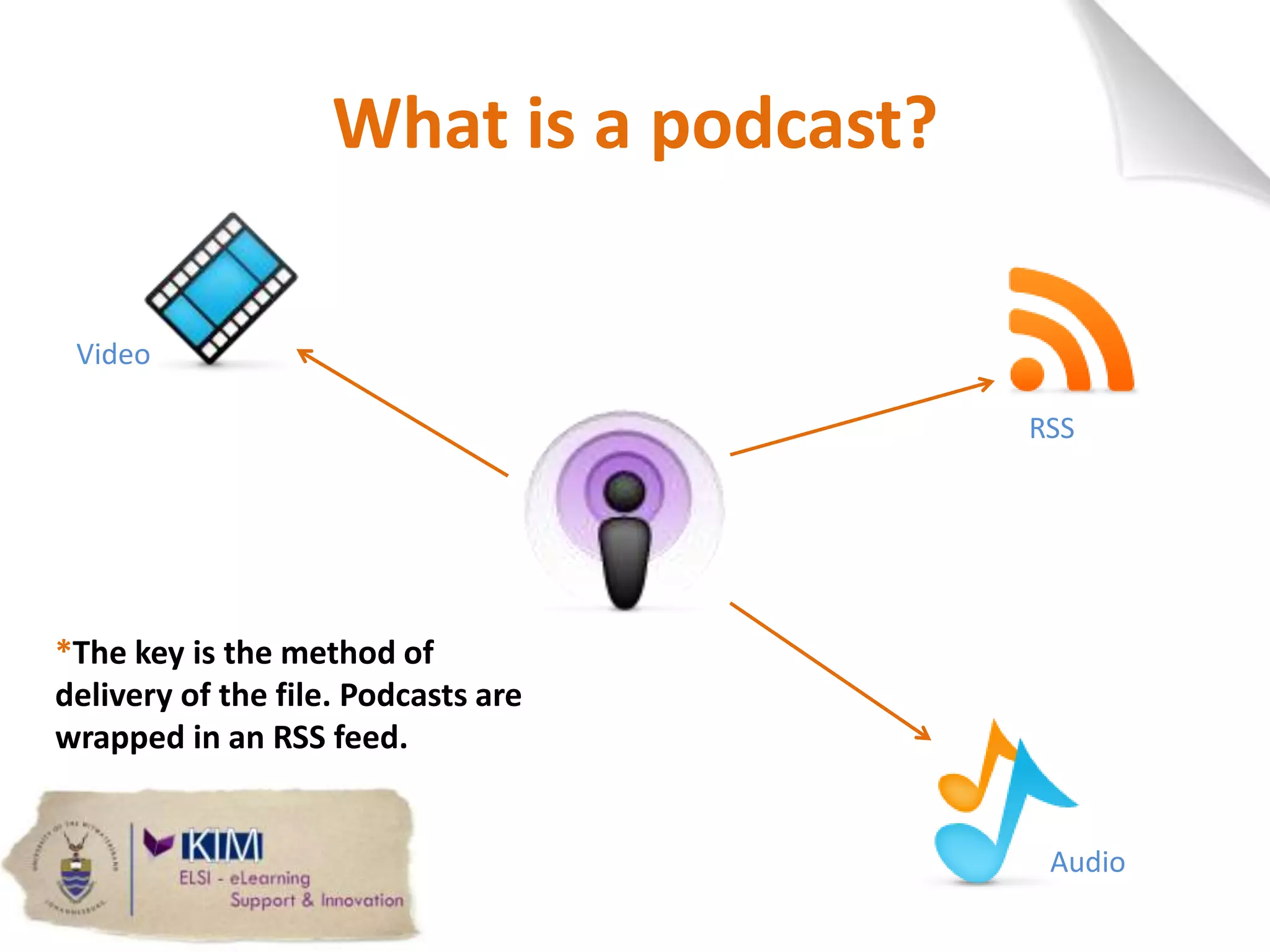 Introduction to podcasting | PPTX
