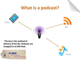 Introduction to podcasting | PPTX
