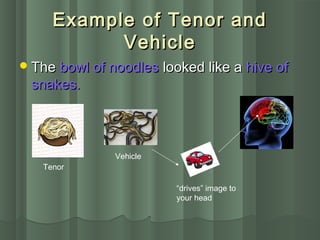 Introduction to Poetry | PPT