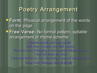 Introduction to Poetry | PPT