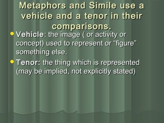 Introduction to Poetry | PPT