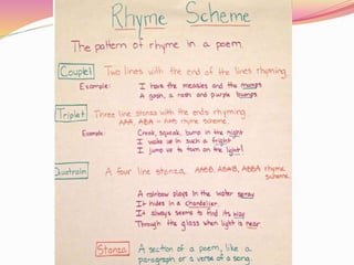 Types of Poems | PPTX