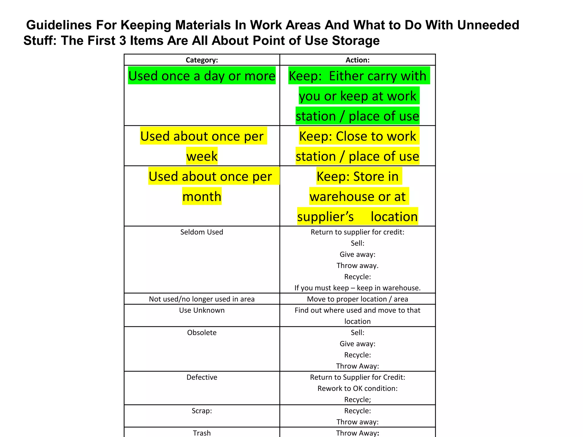 Intro to point of use storage & visuals | PPTX