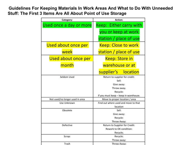 Intro to point of use storage & visuals | PPTX