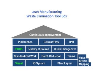 Intro to point of use storage & visuals | PPTX