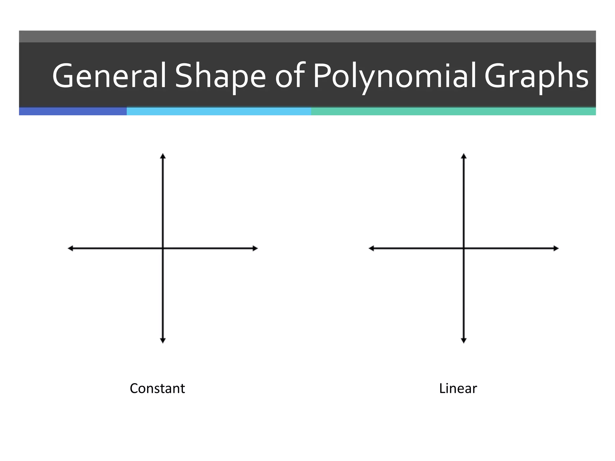 Intro to Polynomials | PPTX
