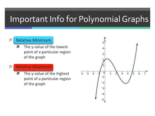 Intro to Polynomials | PPTX