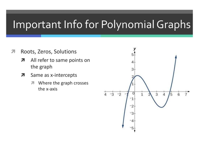Intro to Polynomials | PPT