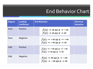 Intro to Polynomials | PPTX