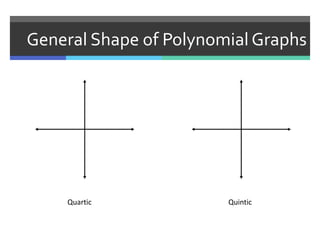 Intro to Polynomials | PPTX