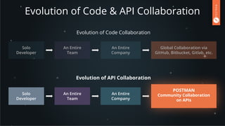 Postman Public Workspaces: The First Massively Multiplayer API ...
