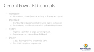 Intro to Power BI | PPTX