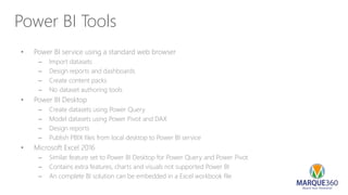 Intro to Power BI | PPTX