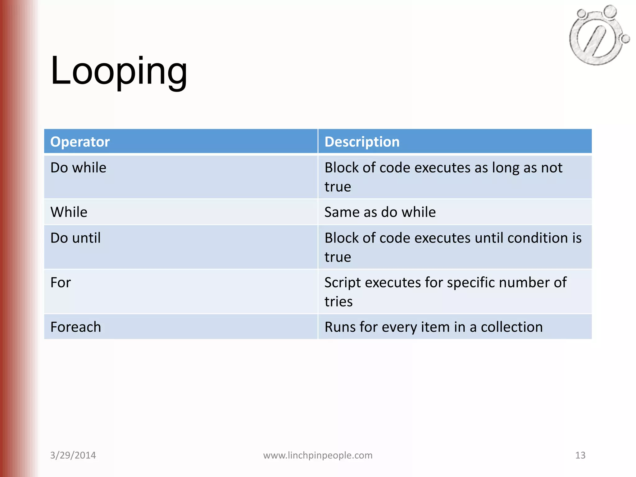 Introduction to PowerShell for DBA's | PPTX