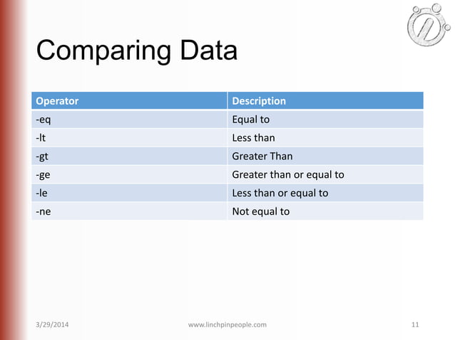 Introduction to PowerShell for DBA's | PPTX