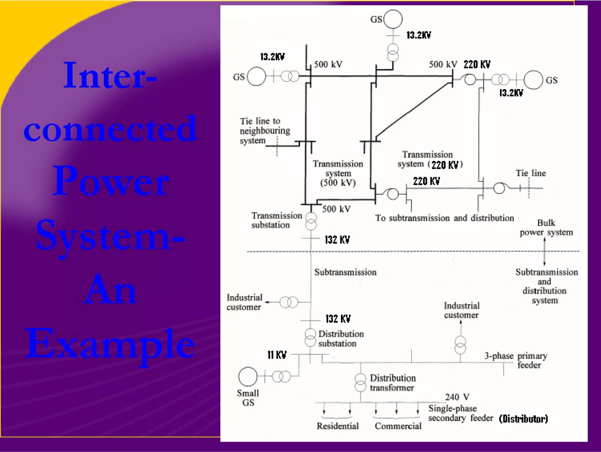 Intro to power sytem stability stability swing equation rotor angle ...