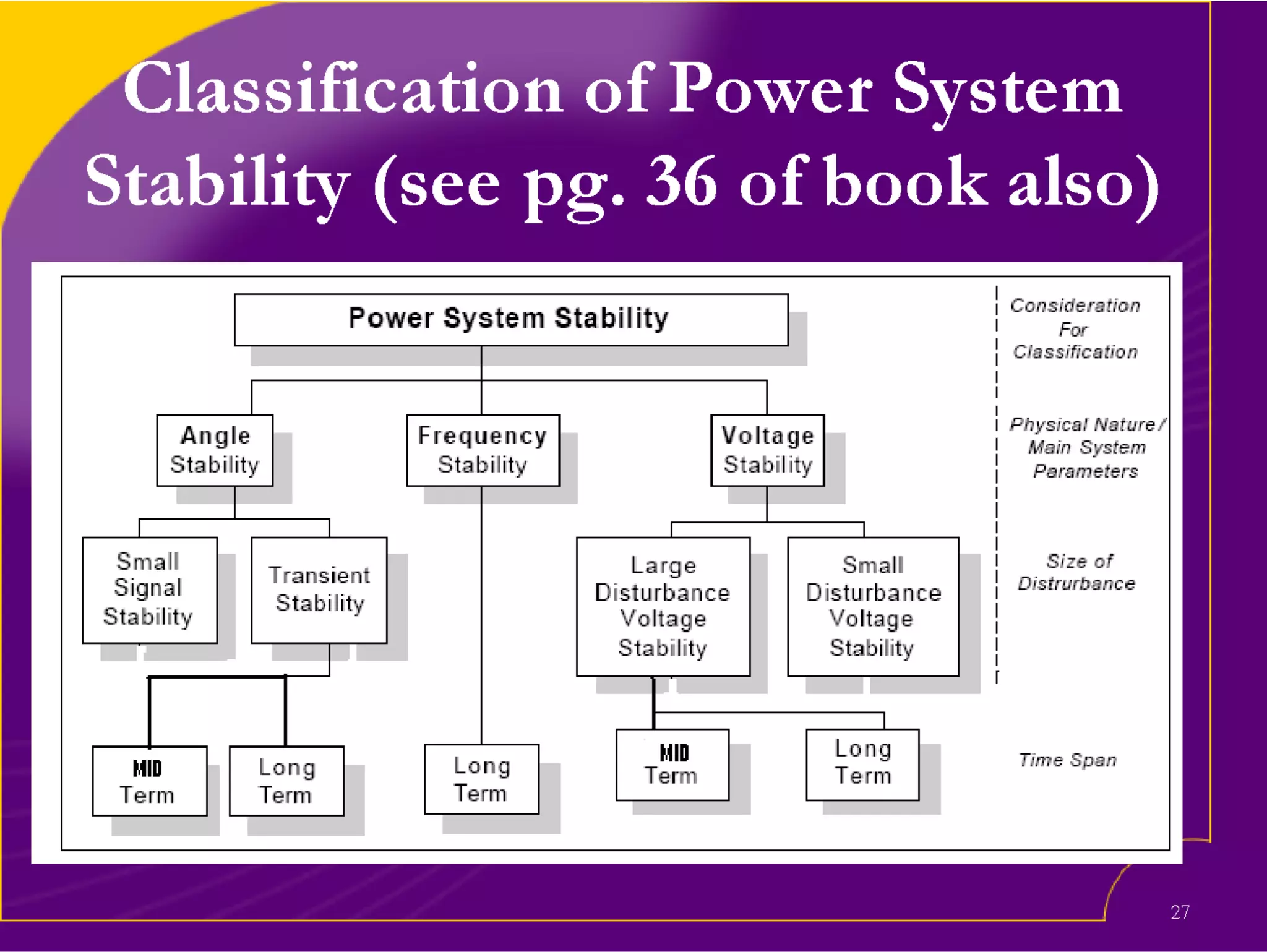 Intro to power sytem stability stability swing equation rotor angle ...