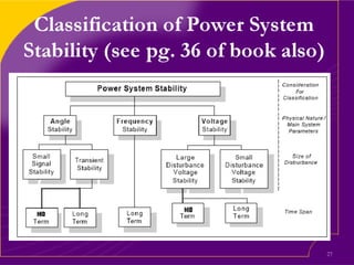 Intro to power sytem stability stability swing equation rotor angle stability | PPT