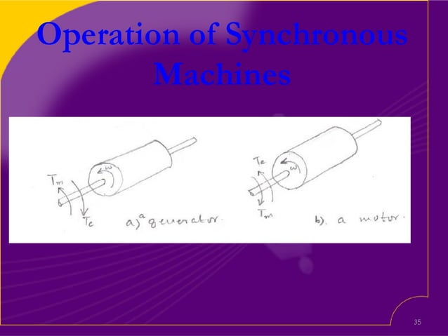 Intro to power sytem stability stability swing equation rotor angle ...